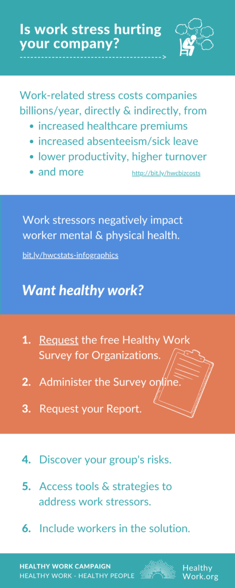 Stats and Infographs | Healthy Work Campaign