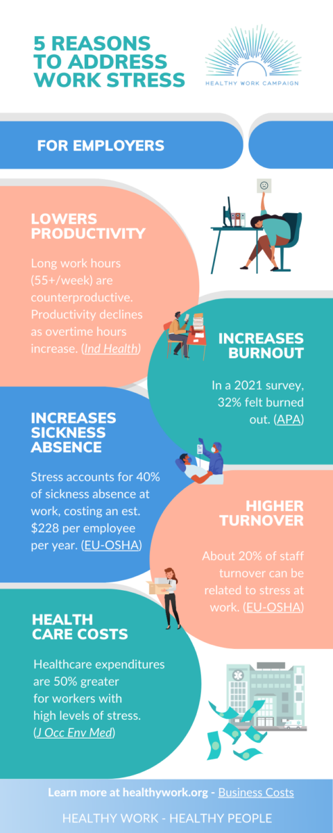 Stats and Infographs | Healthy Work Campaign