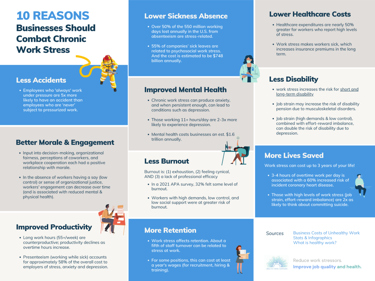 Stats and Infographs | Healthy Work Campaign